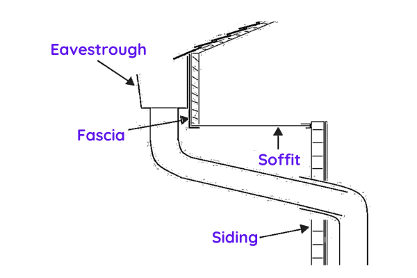 Eavestrough 101: The What, the How, and the Why | FS Roof Systems and ...